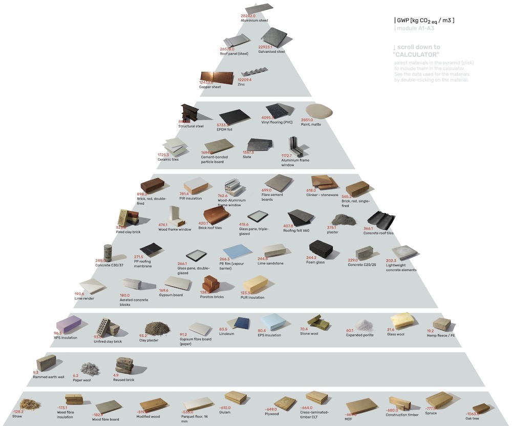 Architect Martha Lewis: How to build for climate and why we need to move beyond recycling | EcoCocon